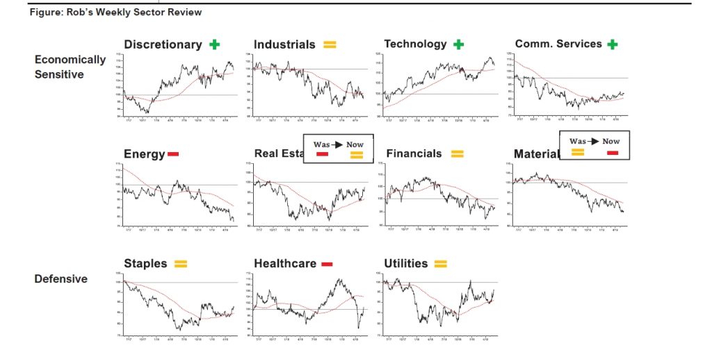 Steady as She Goes Captain, But Be Ready to Engage - FS Insight