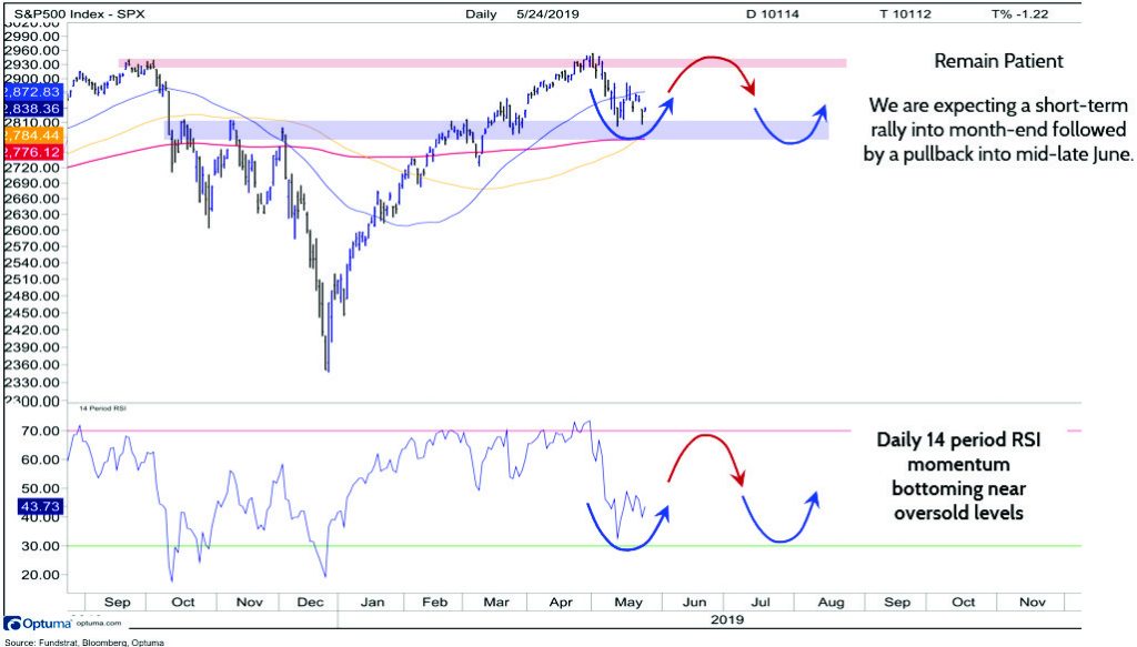 Steady as She Goes Captain, But Be Ready to Engage - FS Insight