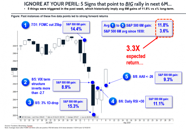 Ignore at Your Peril - FS Insight
