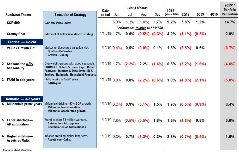 Deep Drill into Data Shows Re-Accelerating Economy in 2020 - FS Insight