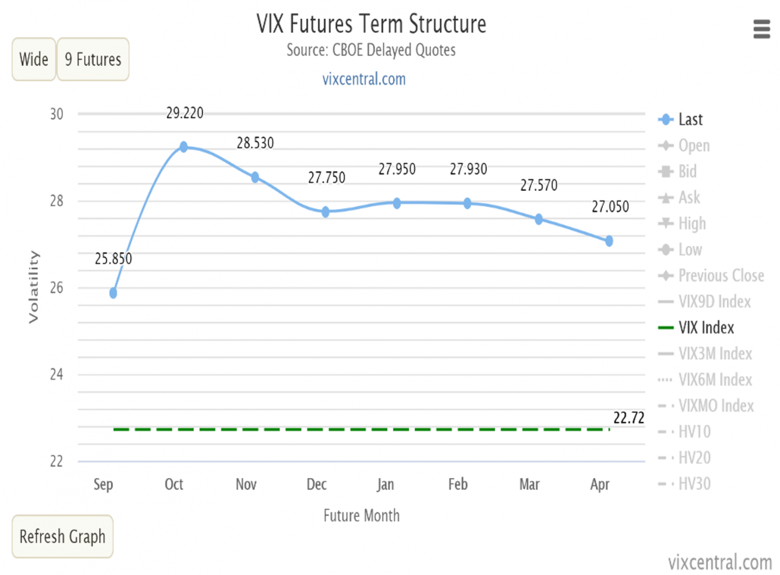 How To Read The Fear Gauge: VIX Value and How It's Calculated - FSInsight