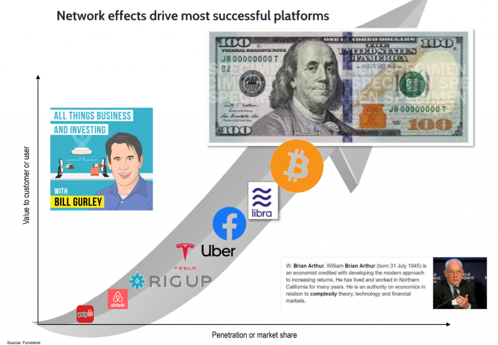 Is Bitcoin a Risk On Asset or is Bitcoin a Risk Off Asset? - FS Insight