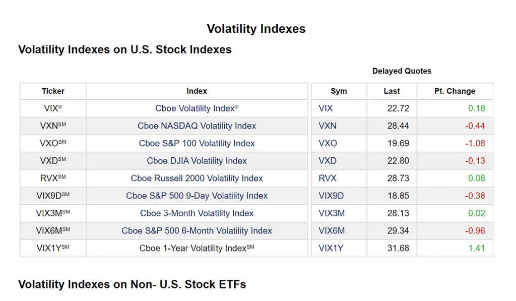 What Is Volatility? - FS Insight