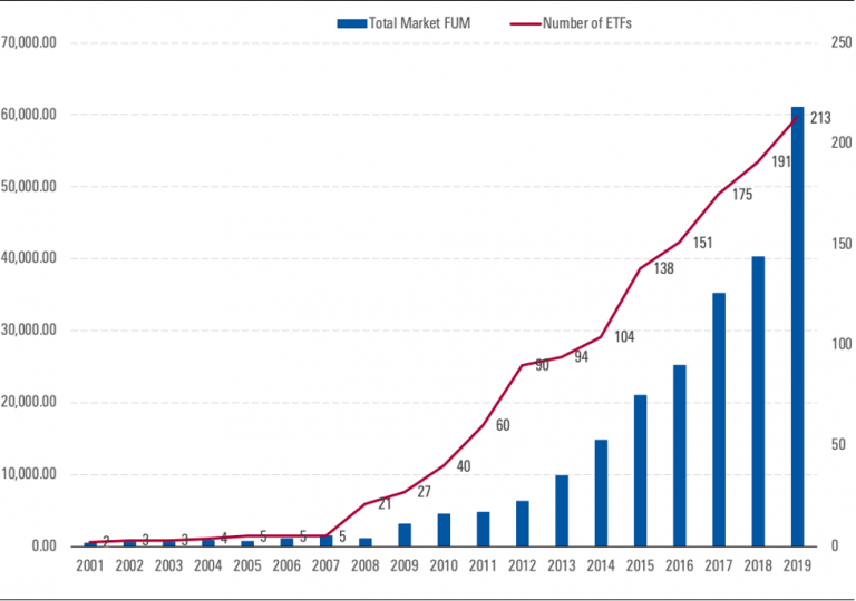 How do companies that offer ETFs make money? What about the risks? - FS ...