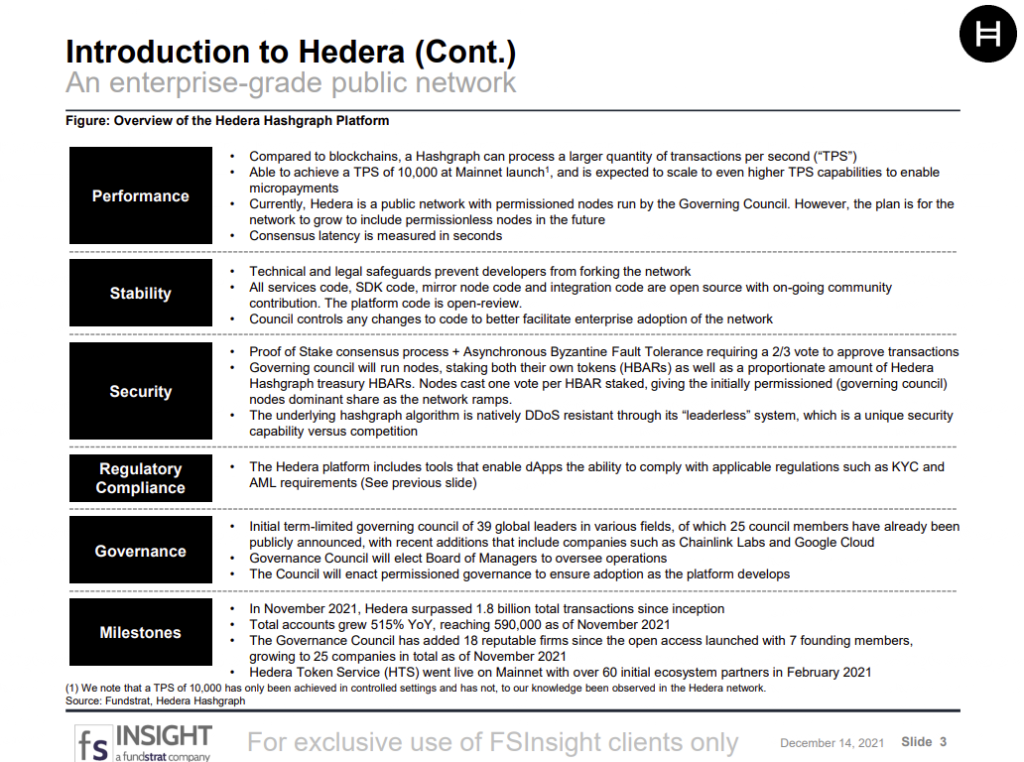 Hedera: Emerging dApp Ecosystem Powered By Next-Gen Consensus - FS Insight