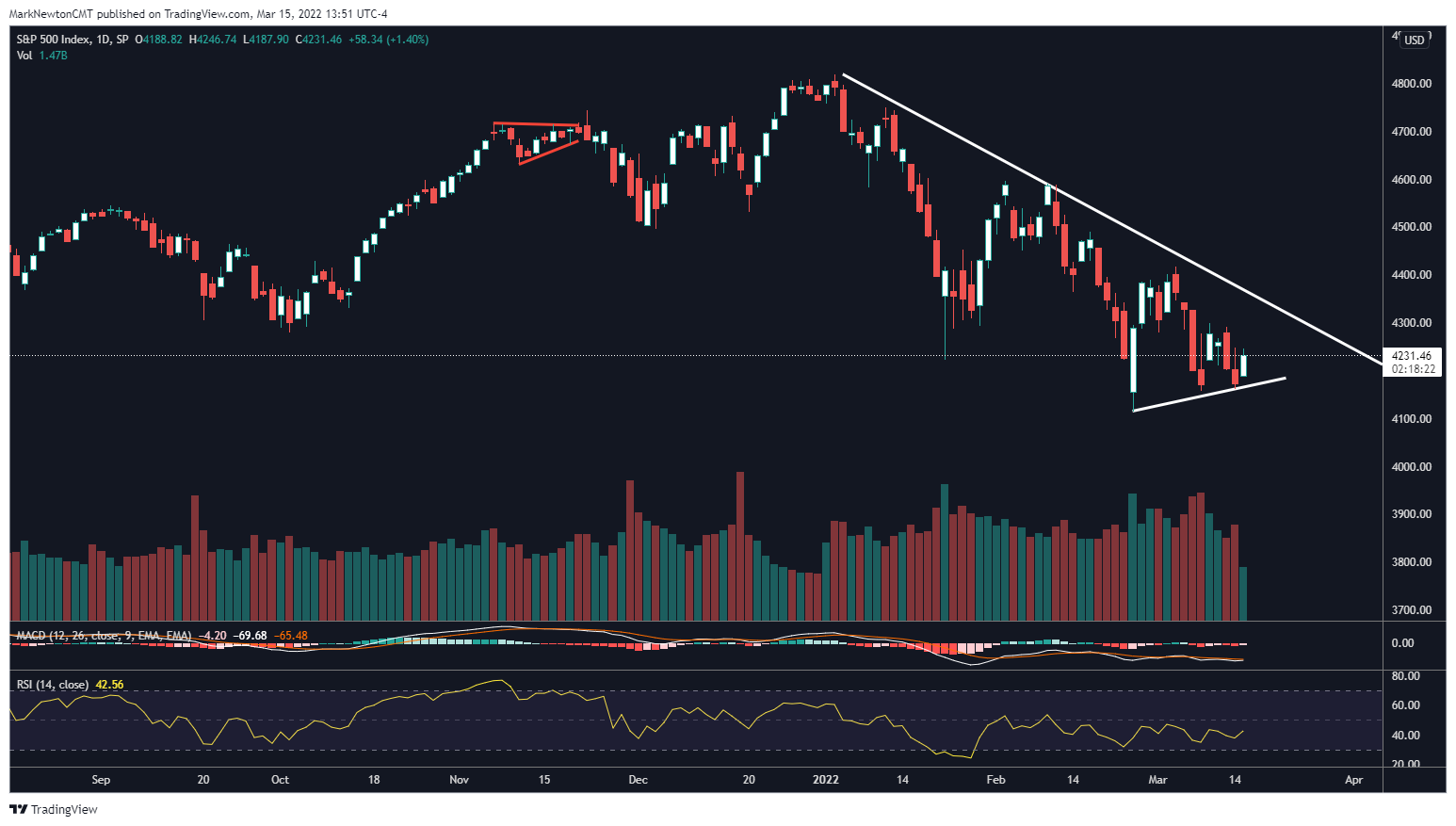 Commodity weakness represents buying opportunity - FS Insight