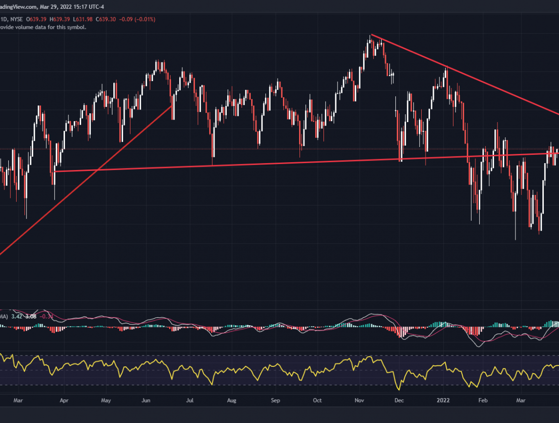 Why Technology needs to show a bit more strength - FS Insight