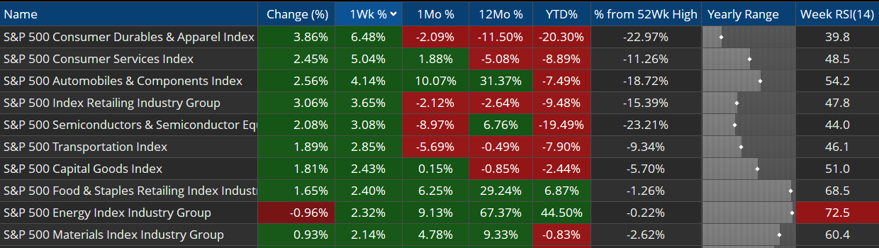 Tesla technical analysis and key cycles dissected - FS Insight