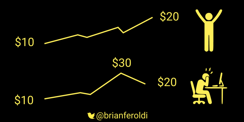Understanding Human Behavior and Biases - FS Insight