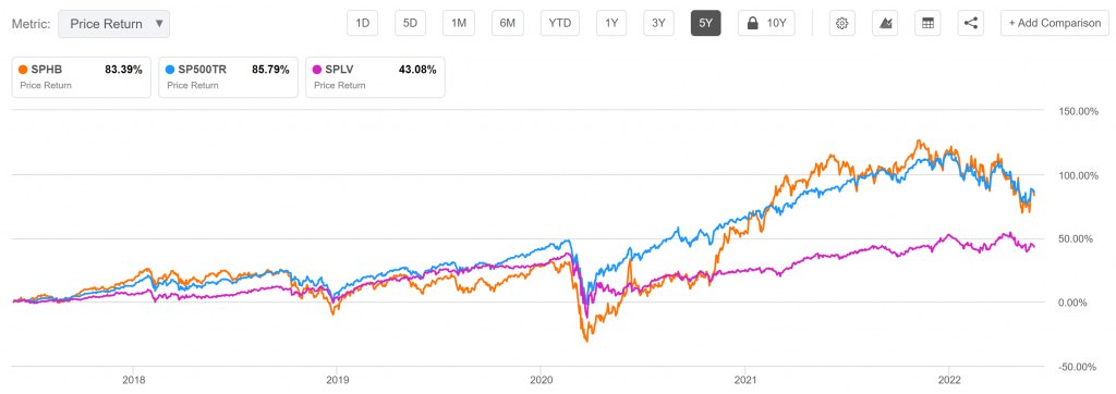 Understanding Beta With A Real World Example - FS Insight