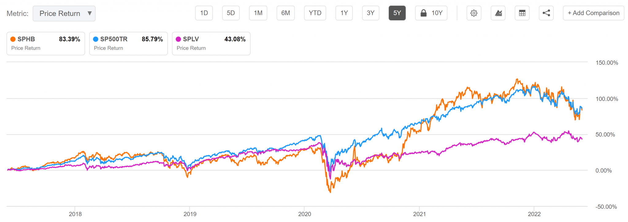 Understanding Beta With A Real World Example - FS Insight