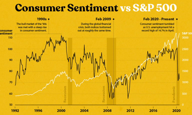 Confidence Drives Markets: Confidence Changes Faster Than Fundamentals ...