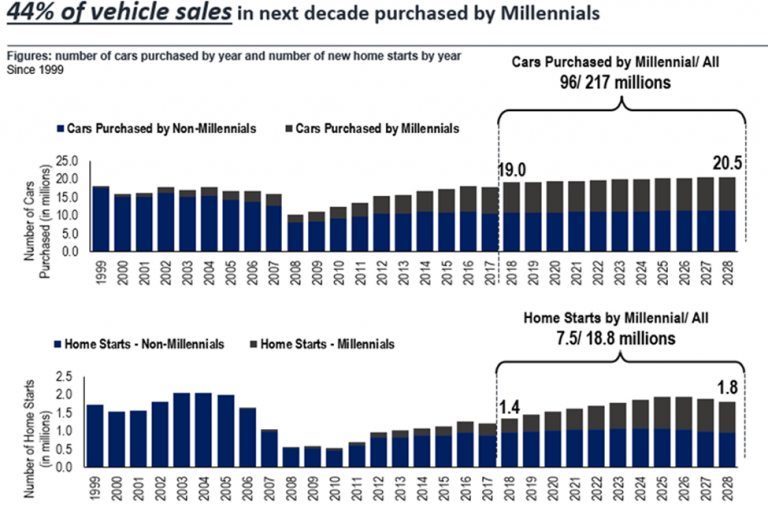 Demographics Are Destiny - FS Insight
