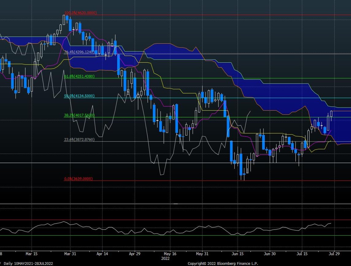Alternative Energy breakout looks important - FS Insight
