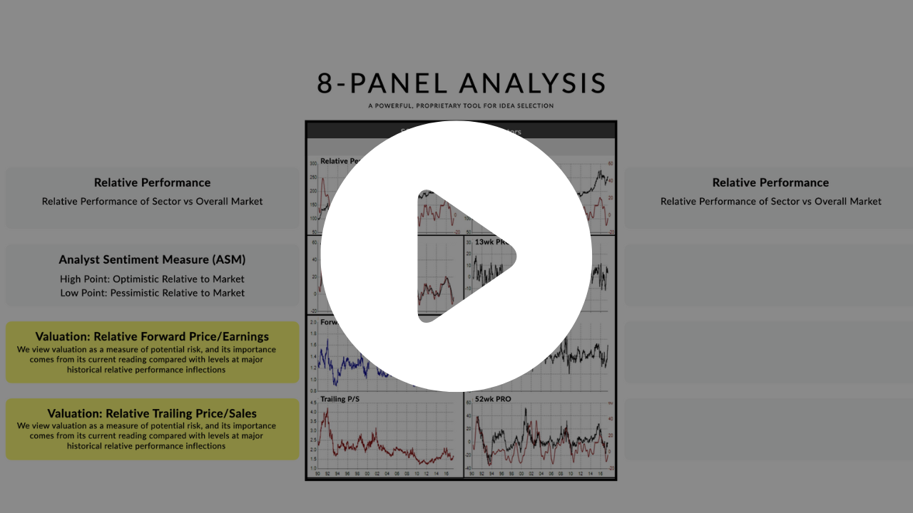 Sector Analysis Tutorial: Brian Rauscher’s Proprietary 8-Panel Analysis ...