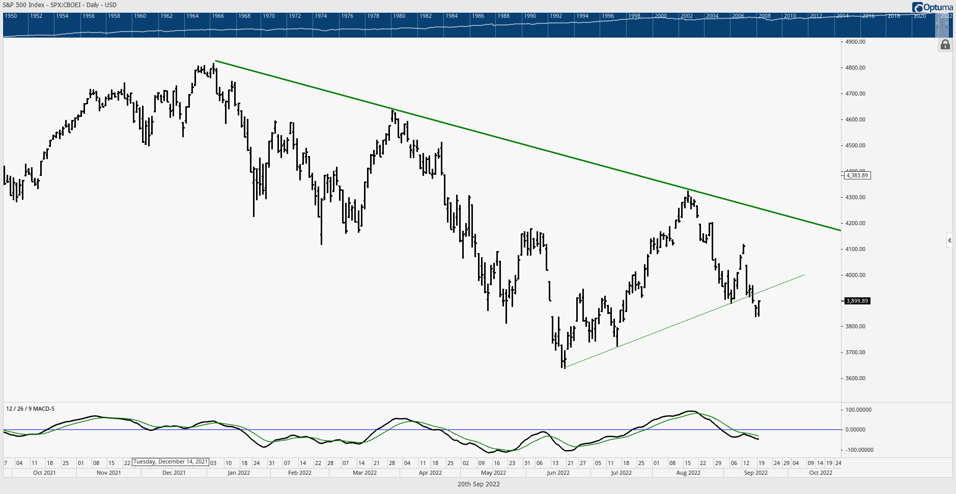 10-Year Real Yields hit highest level since 2011 - FS Insight