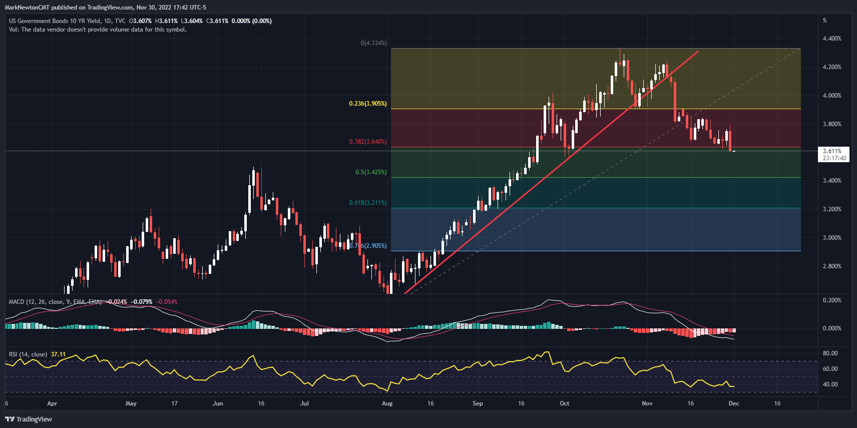 Broad-based rally in risk assets post-Fed approaching targets - FS Insight