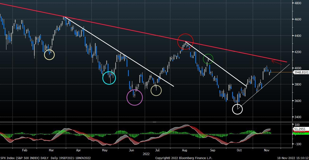 Upticks - December 2022 - FS Insight