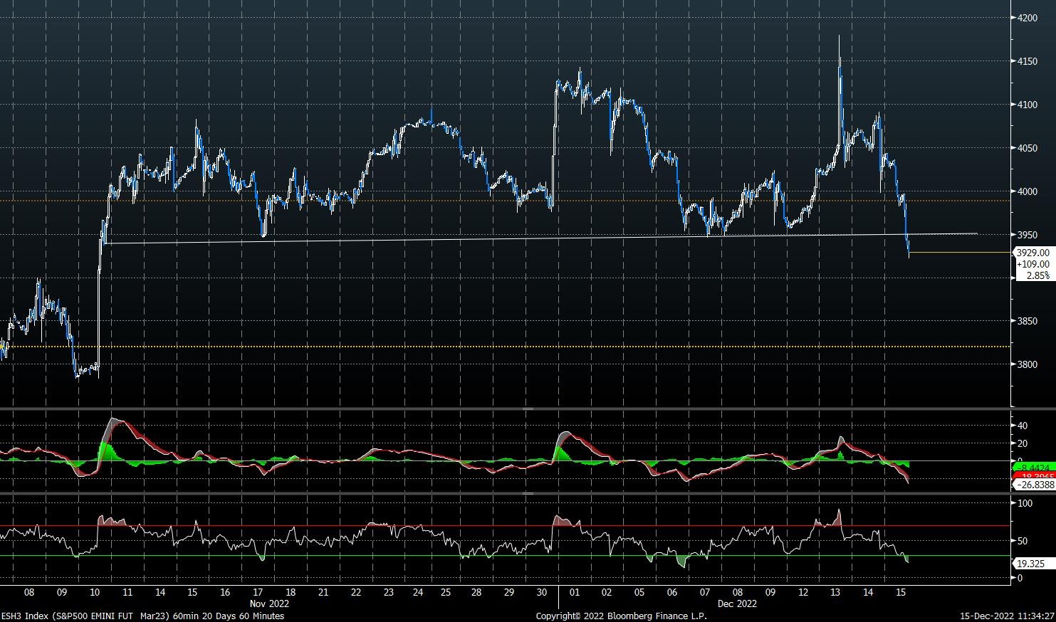S&P and QQQ break consolidation lows, turning near-term view more ...