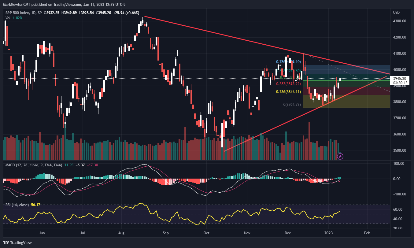 Thursday’s CPI release should prove pivotal for markets - FS Insight