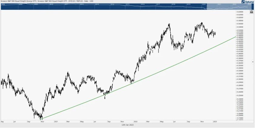 Upticks - January 2023 - FS Insight