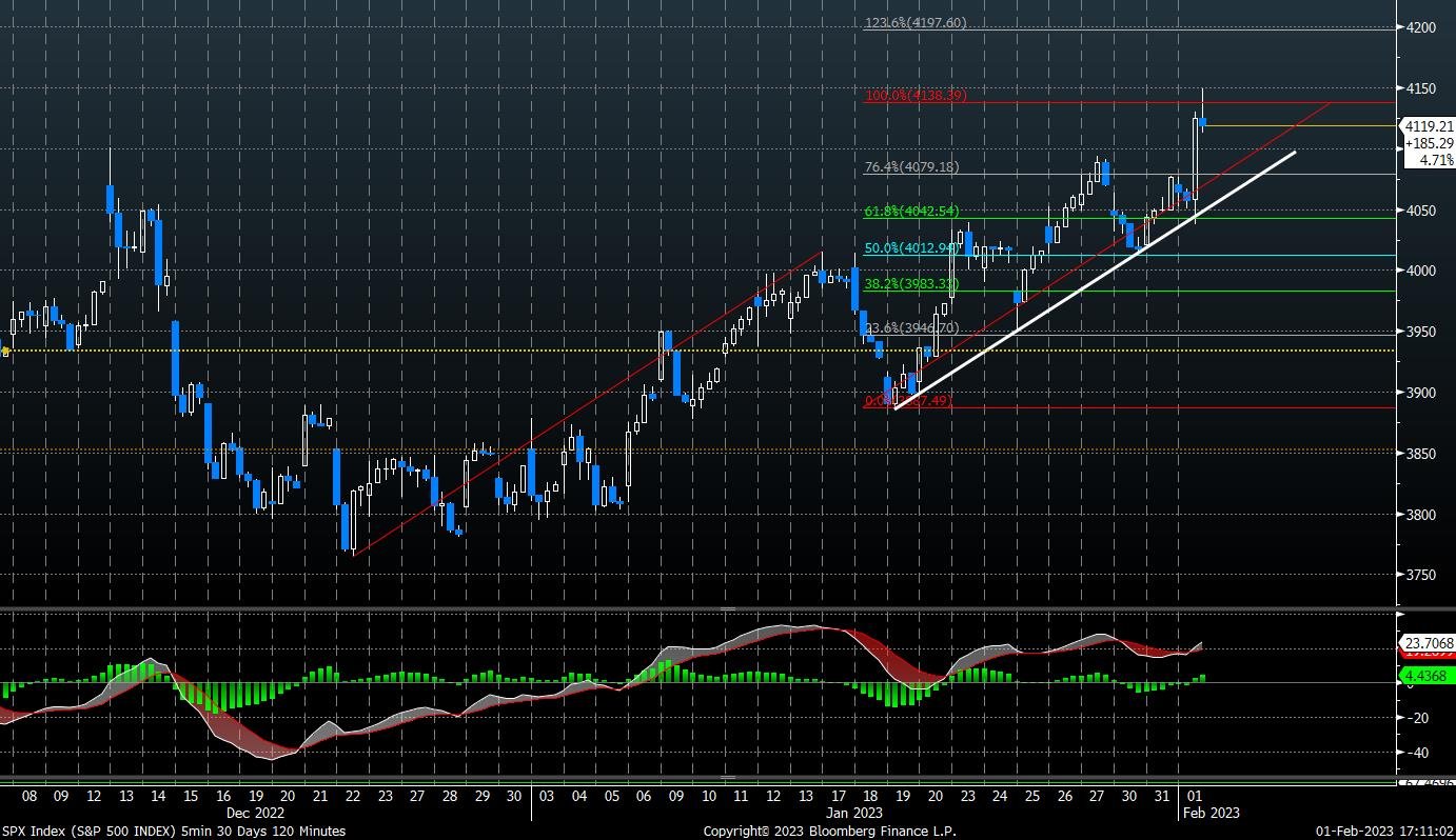 Technical analysis of META, AAPL, AMZN - FS Insight