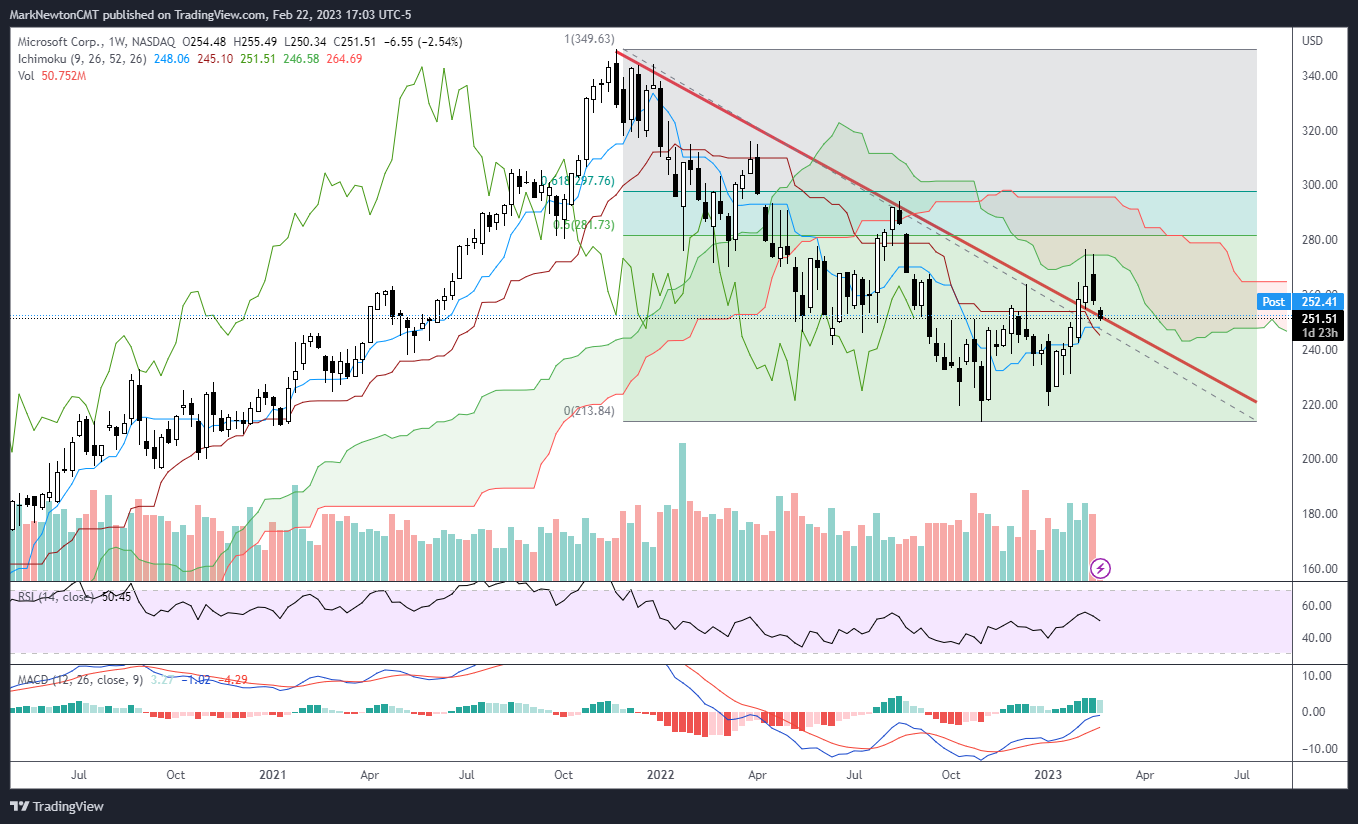 February 2023 Upticks - FS Insight