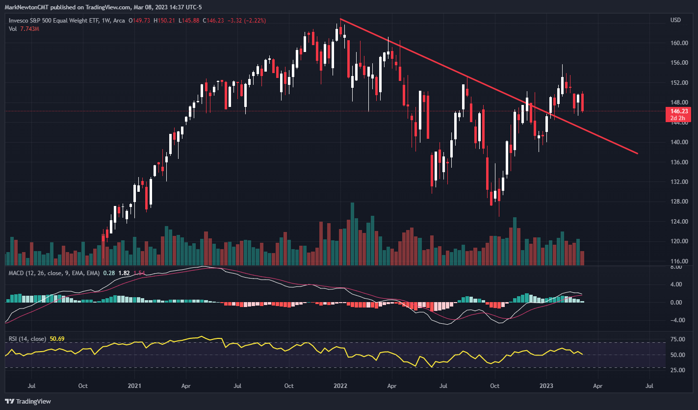 Large-cap Growth breaks out vs Value; Semis still gaining ground - FS ...