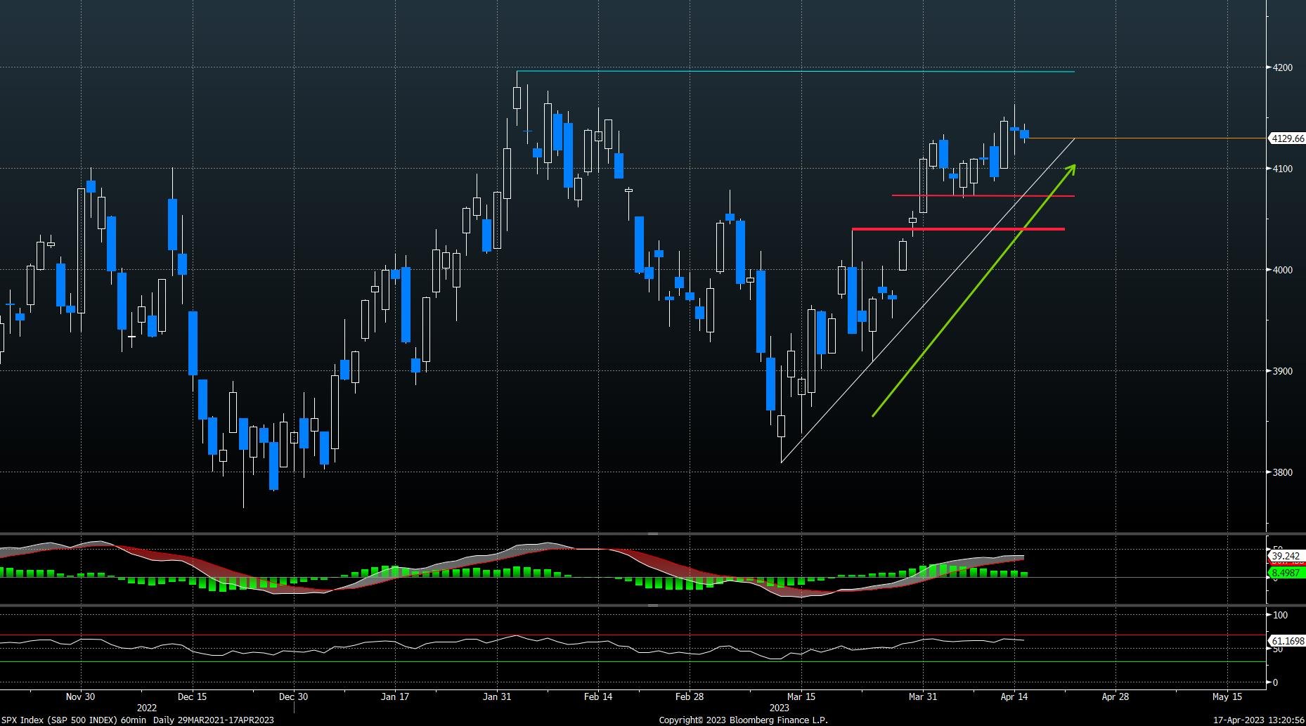 Grains turning higher at a time of heightened Short Wheat exposure - FS ...