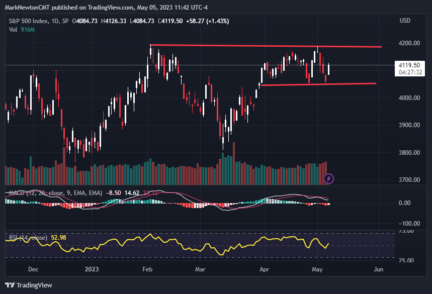 Friday’s Bank reversal happening on cue and looks important - FS Insight