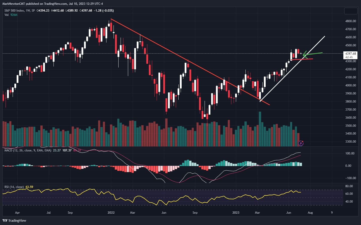 Has “FANG” peaked out? Don’t bet on it, but Small-caps could lead - FS ...