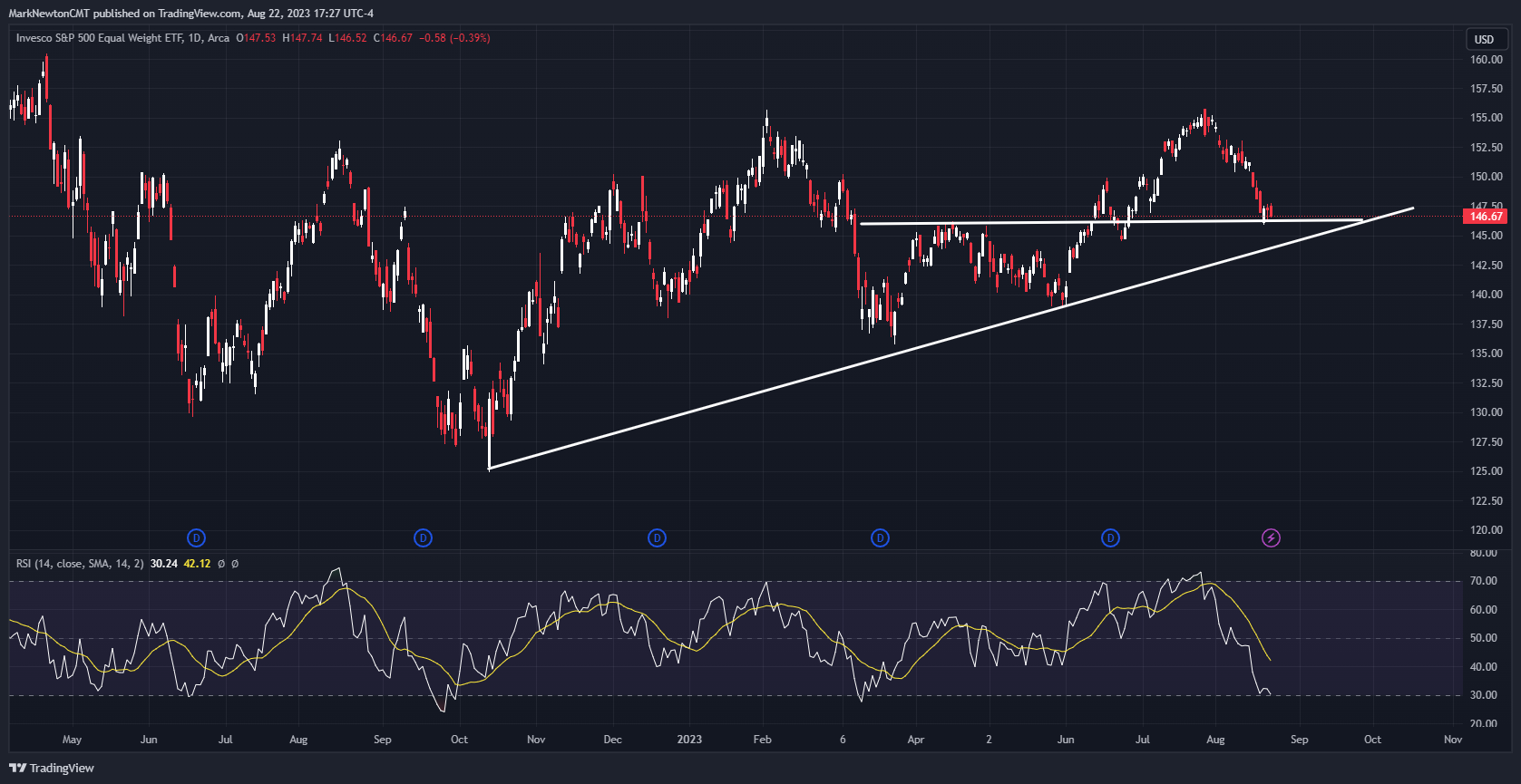 Can NVDA save the market? - FS Insight