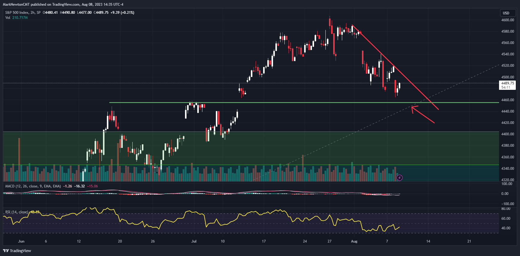 Pharmaceutical stocks look attractive - FS Insight