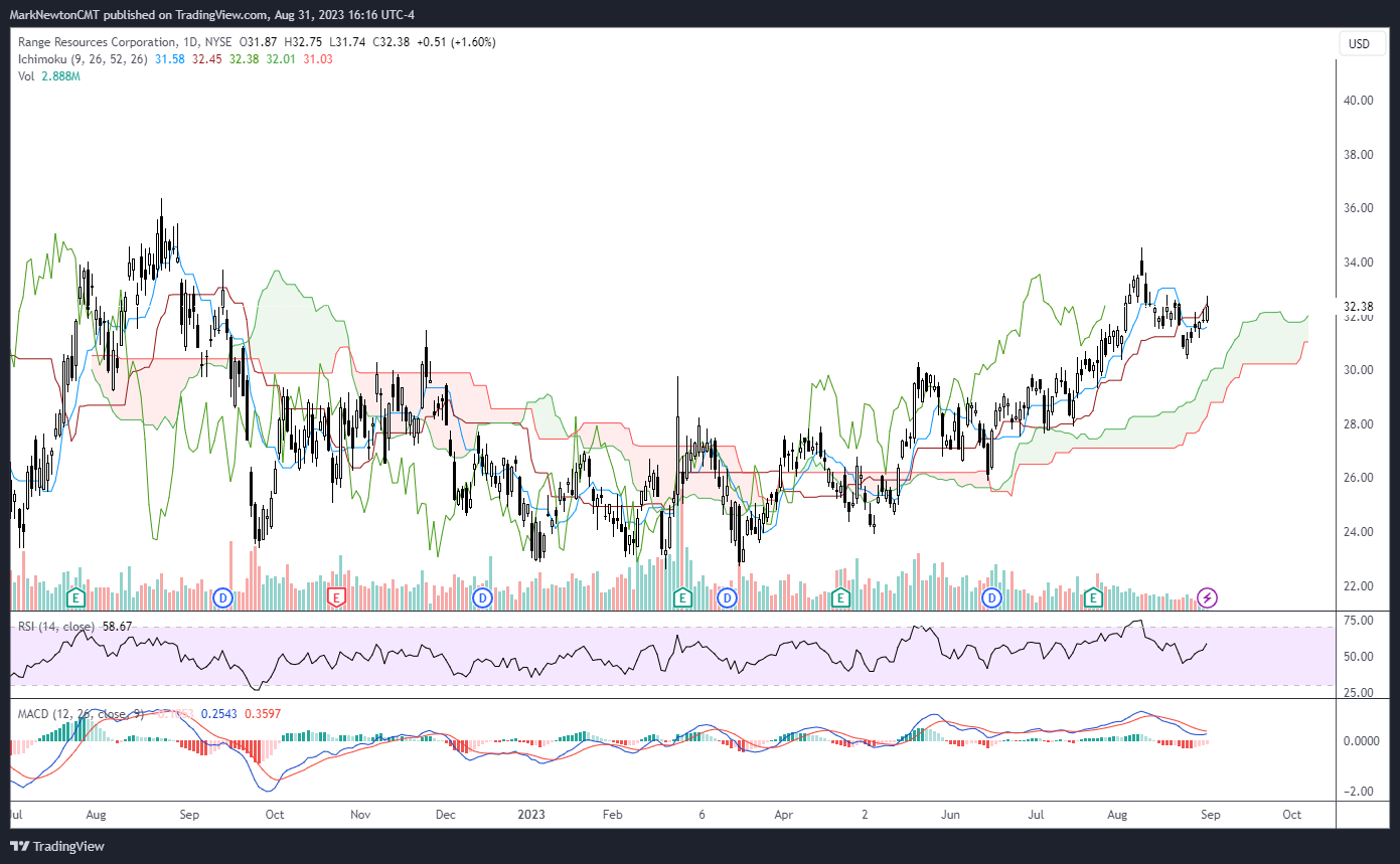 Upticks - August 2023 - FS Insight