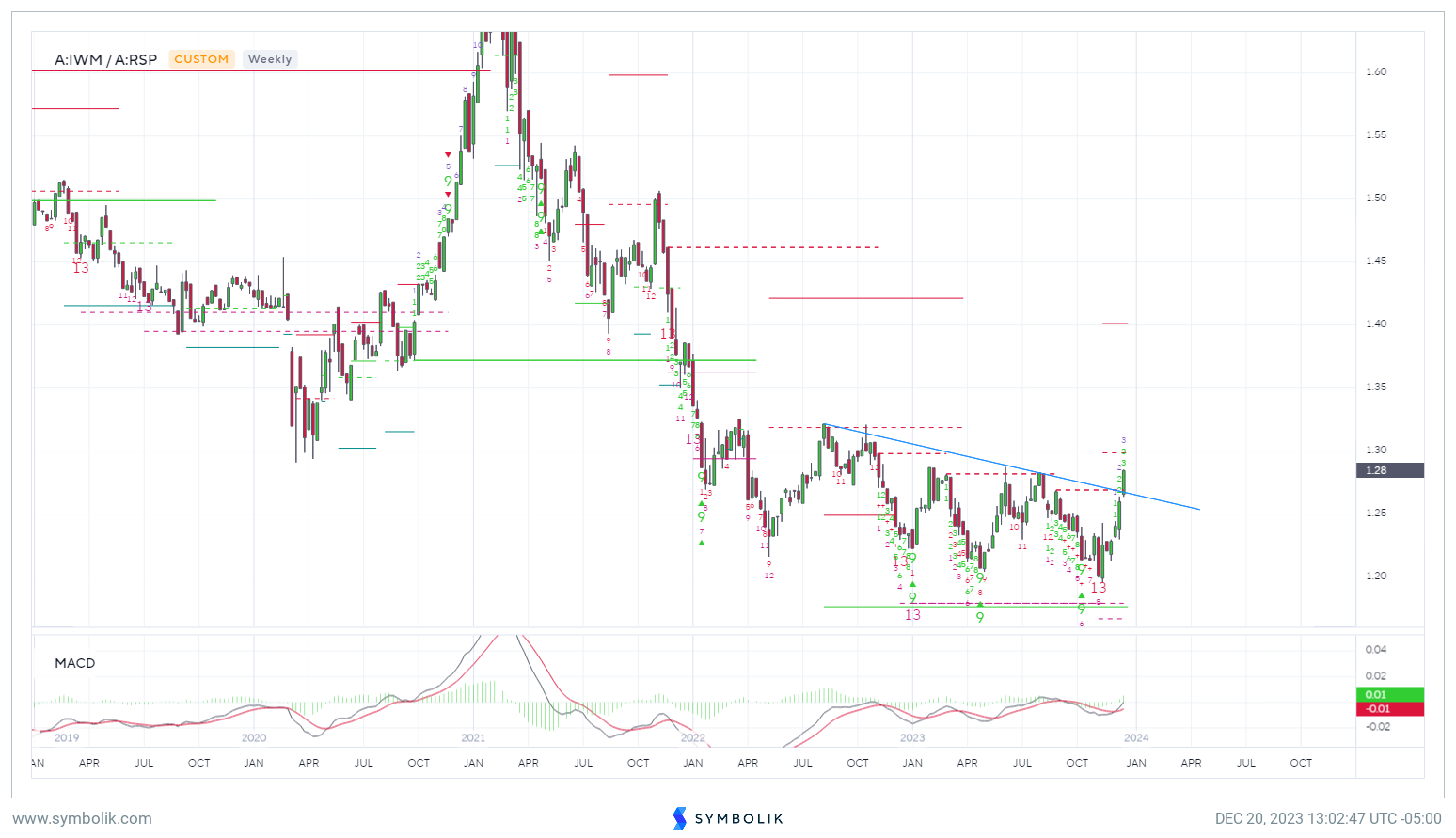 Abrupt reversal paves way for short-term Equity pullback before Santa ...