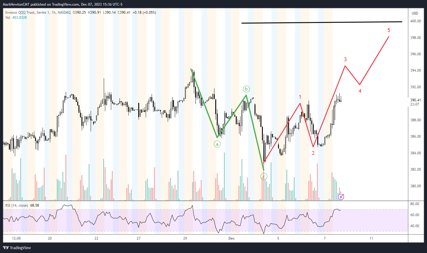 Small-cap Outperformance.. Can it continue? - FS Insight