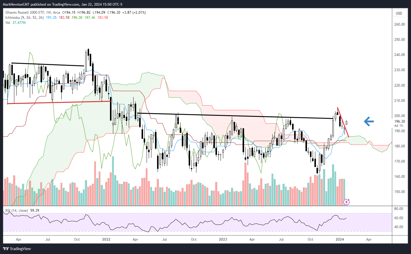 NVDA, MSFT outperformance will hopefully start to broaden out - FS Insight