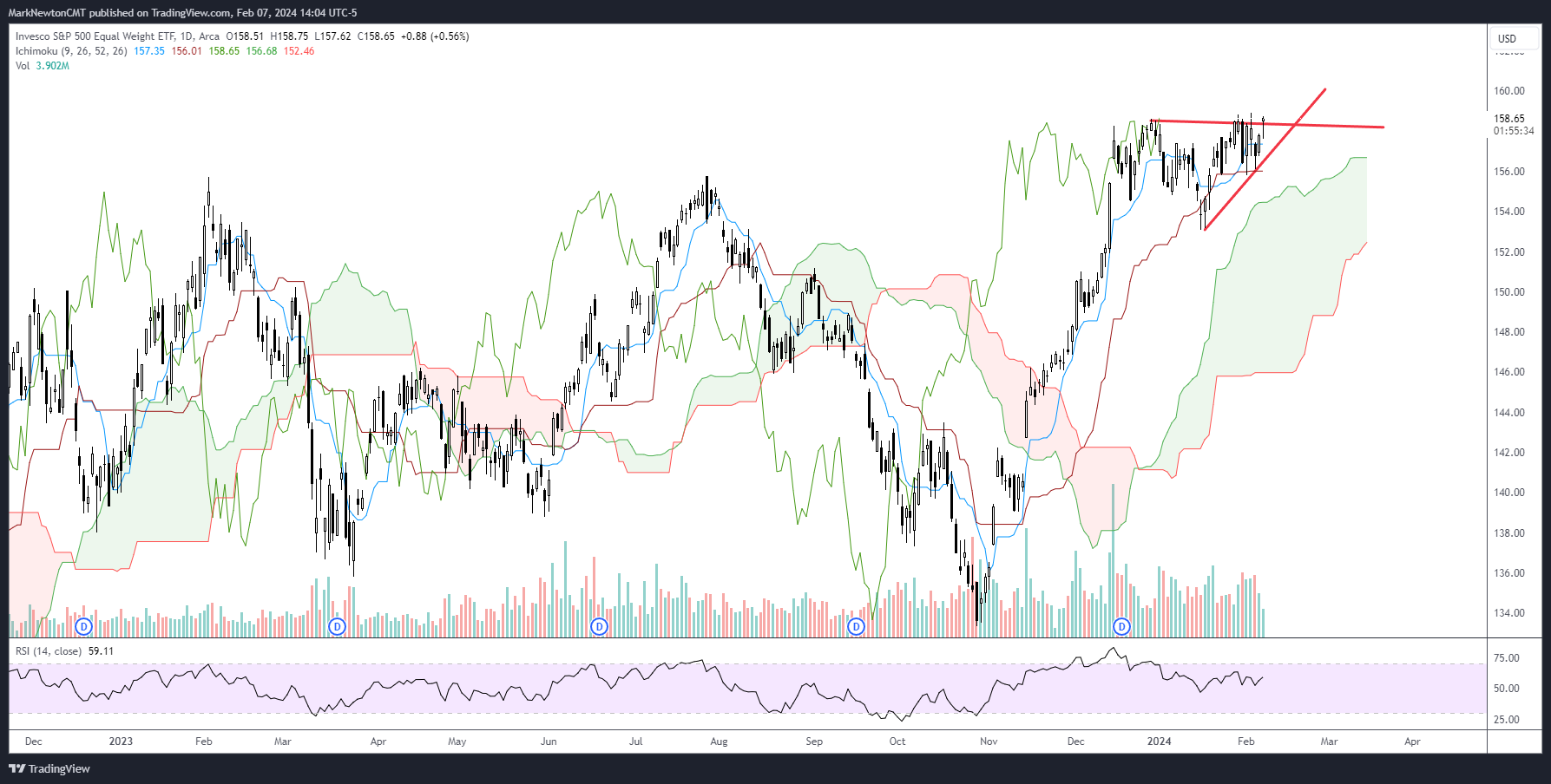 MSCI World index has moved back to new all-time highs - FS Insight