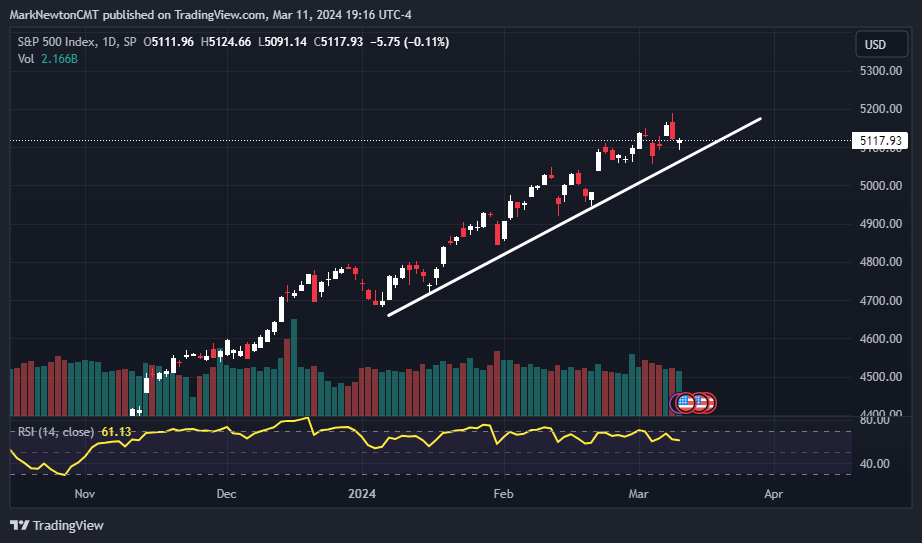 Key points to reiterate into CPI - FS Insight
