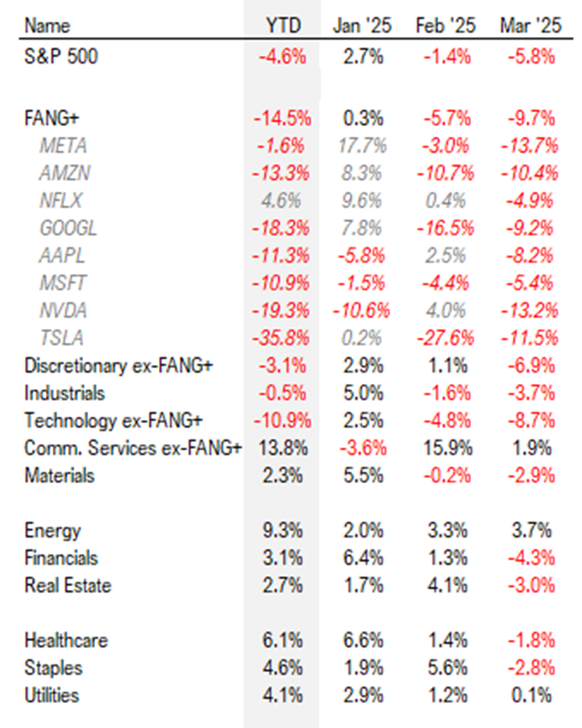 FSI Sector Allocation - April 2025 Update - FS Insight